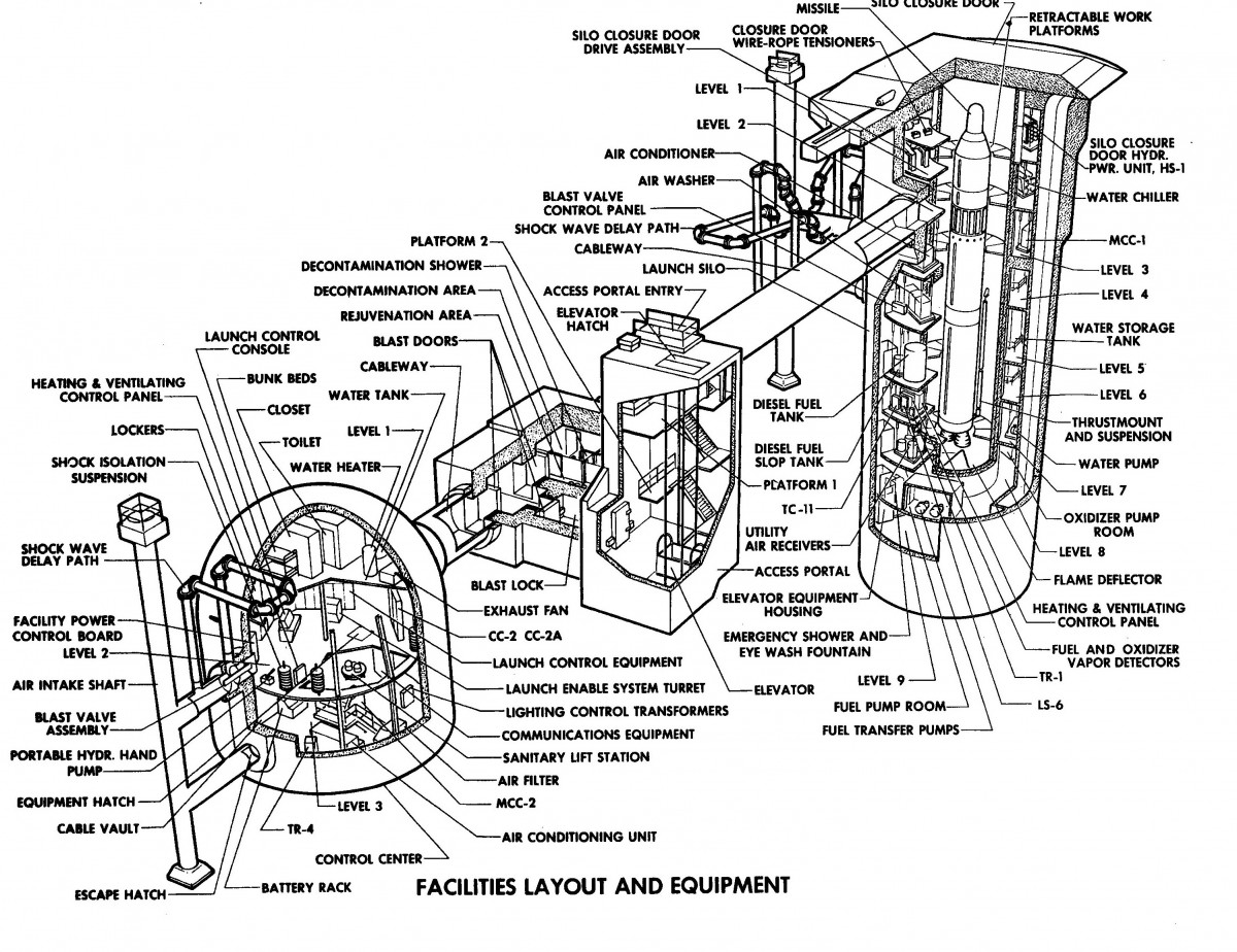 Titan II Missile Training – My Search for the Perfect Breakfast